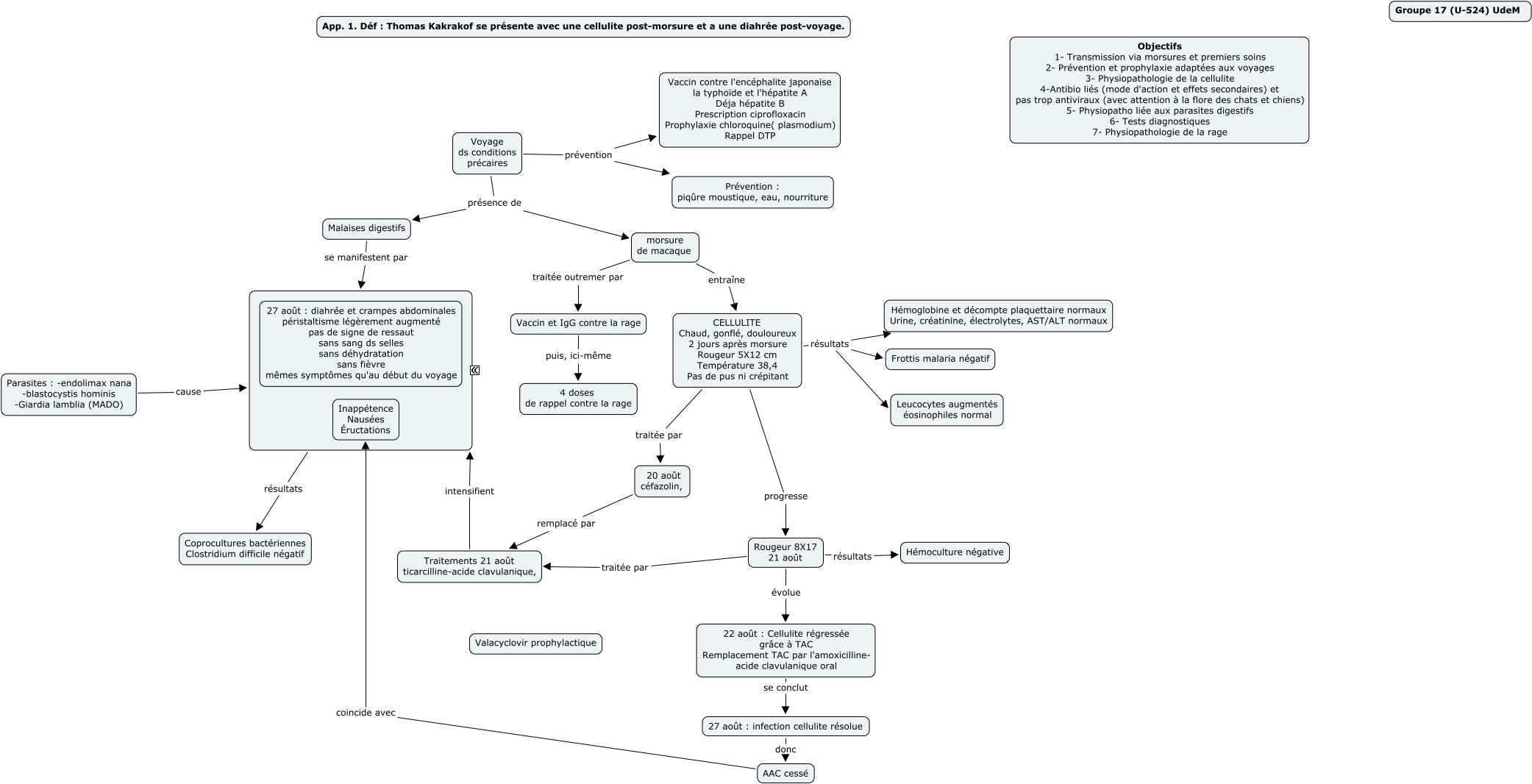 U-524 - Microbio - App-1 naif
